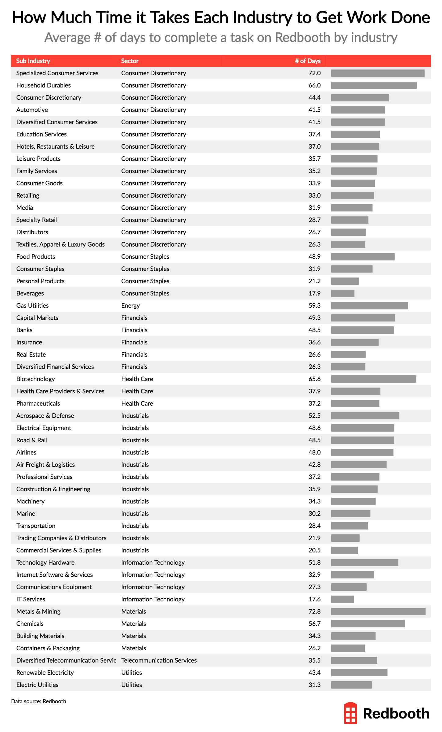 how-much-time-it-takes-each-industry-to-get-work-done - Redbooth